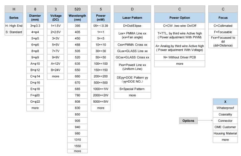 Red Laser Module - MXTLASER