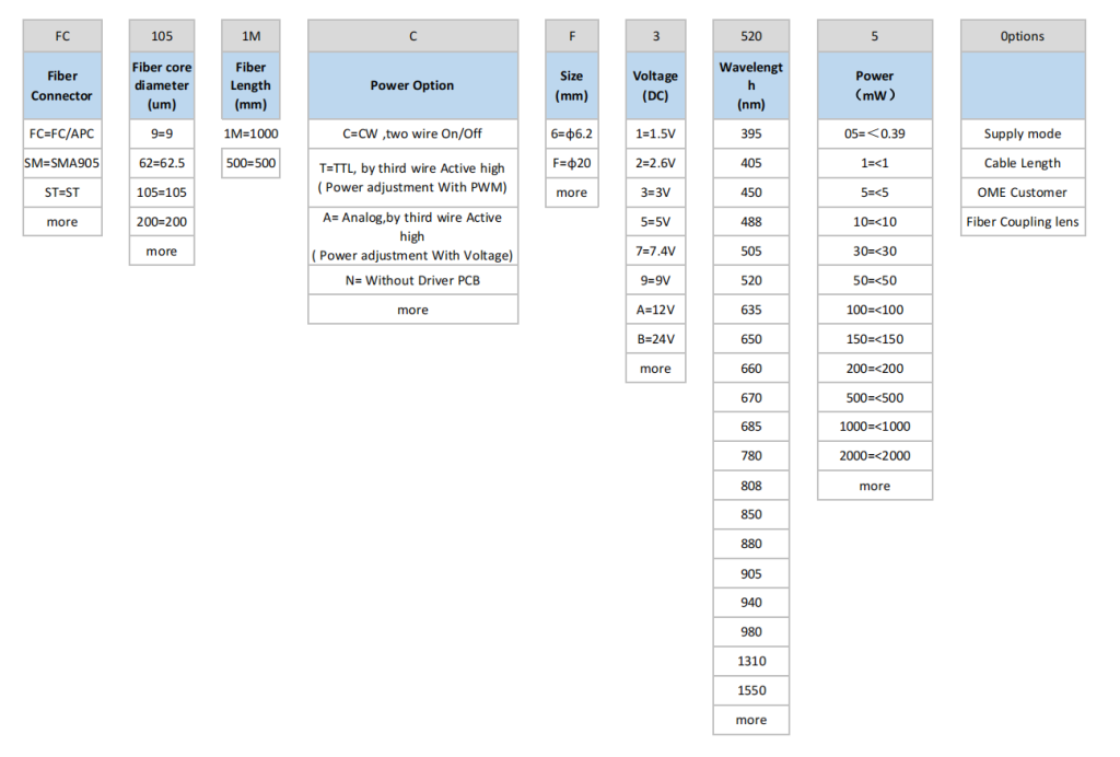 Integrated Fiber Laser - MXTLASER